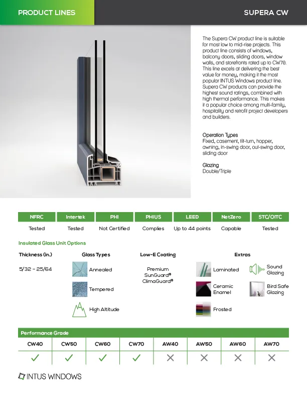 INTUS Supera CW Windows | INTUS Windows