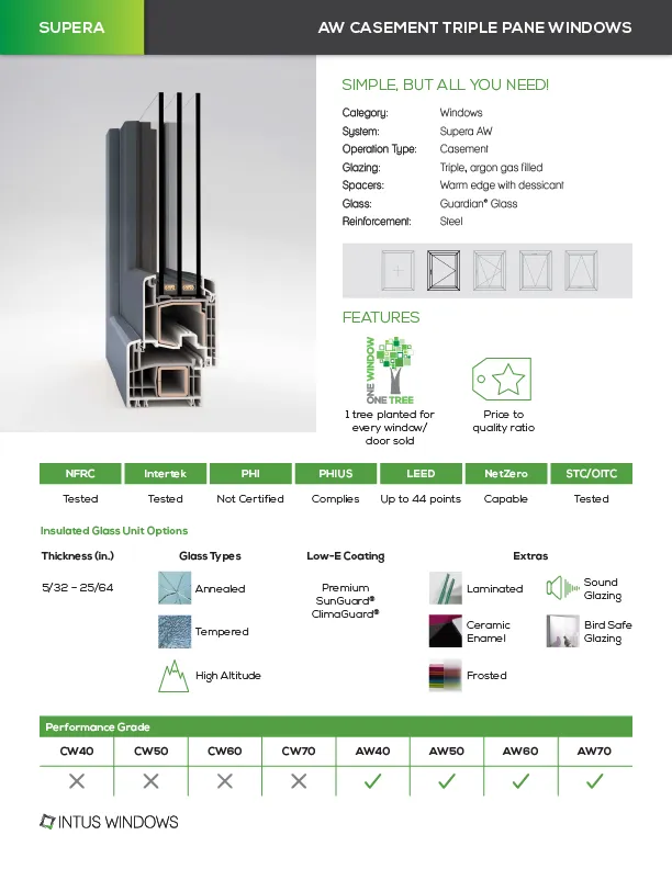 INTUS Supera AW Windows | INTUS Windows