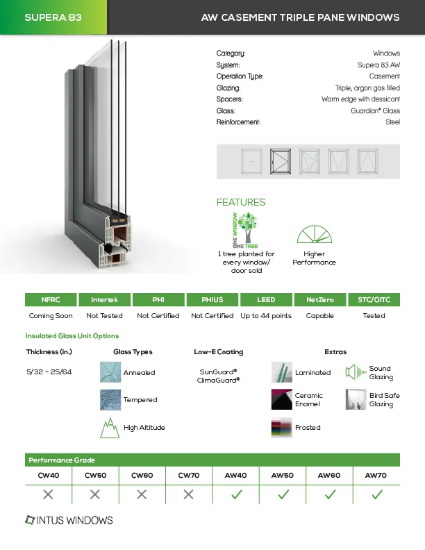 INTUS Supera 83 AW Windows | INTUS Windows