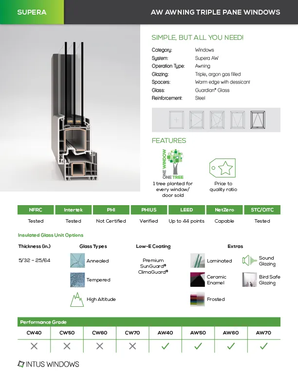 High-Performance Window Walls | Supera AW Series | INTUS Windows ...