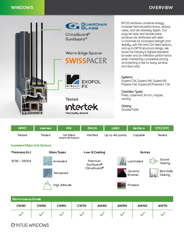 INTUS Supera AW Windows | INTUS Windows