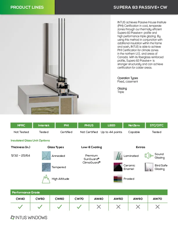 INTUS Supera 83 Passive+ Windows | INTUS Windows